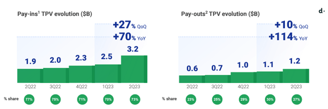 DLocal Stock: Hypergrowth Leaves Room For Stock Appreciation (NASDAQ ...