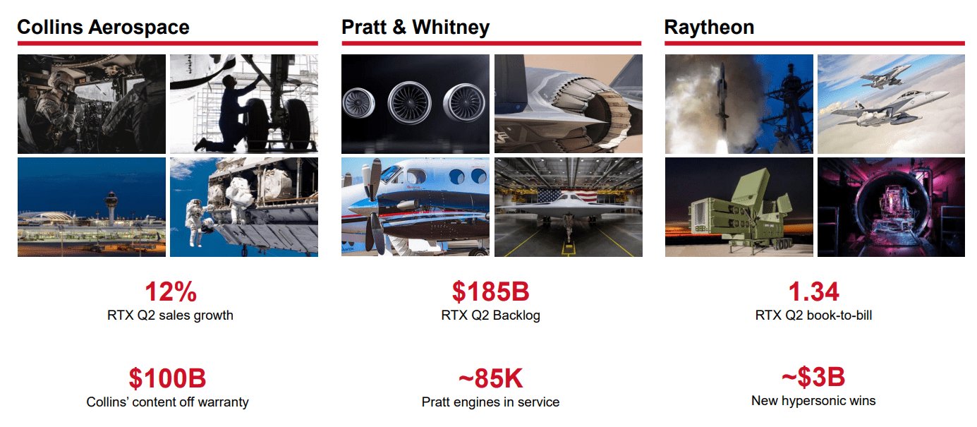 RTX Corporation Stock: Engine Issues, Middle East Turmoil, And A Low P ...