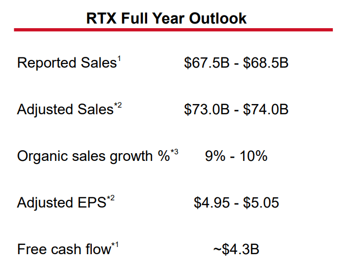 RTX Corporation Stock: Engine Issues, Middle East Turmoil, And A Low P ...