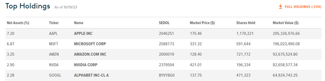 SPYI: Lessons From XYLD (BATS:SPYI) | Seeking Alpha