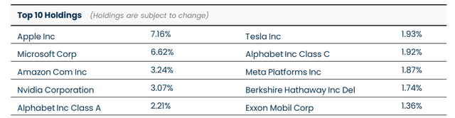SPYI: Lessons From XYLD (BATS:SPYI) | Seeking Alpha