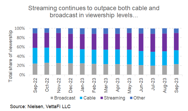 What Netflix Shows Us About The Streaming And Media Industry | Seeking ...