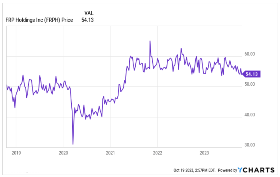 FRP: Quarterly Growth, Benefits From Infrastructure Investment (NASDAQ ...