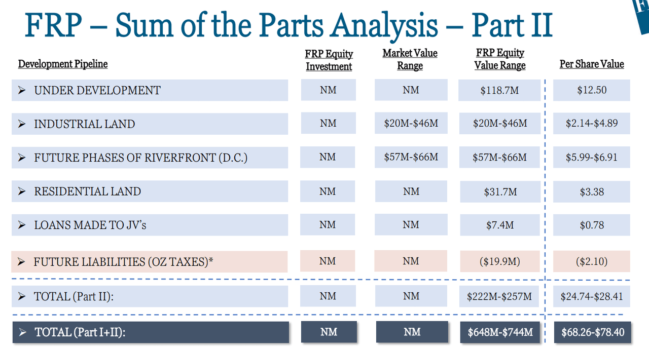 FRP: Quarterly Growth, Benefits From Infrastructure Investment (NASDAQ ...