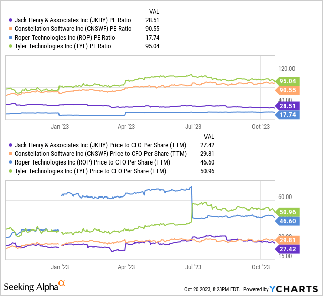 Jack Henry: 'Vertical' Software Is Eating The World (NASDAQ:JKHY ...