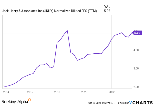 Jack Henry: 'Vertical' Software Is Eating The World (NASDAQ:JKHY ...