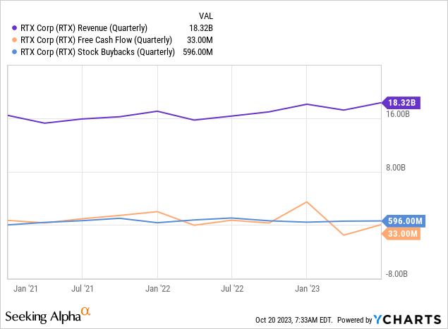 RTX Corporation Stock: Engine Issues, Middle East Turmoil, And A Low P ...