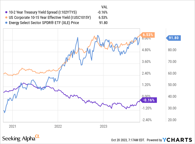 Well-Covered 7-10% Yields To Hide From Rising Rates, Unrest, And ...