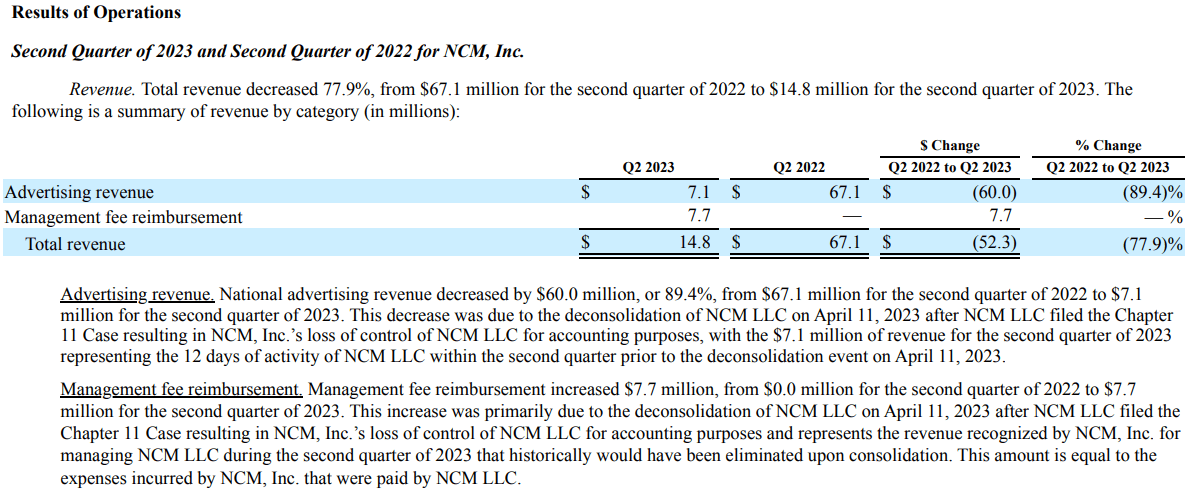 National CineMedia, Inc. Post-Deconsolidation: The Numbers Don’t Justify Its Price (NCMI ...