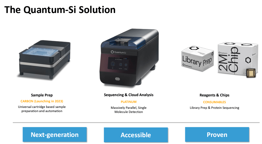 Quantum-SI: Highly Speculative With A Strong Appeal (NASDAQ:QSI ...