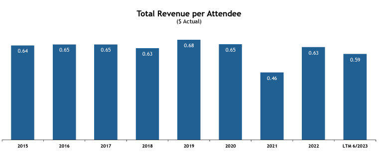 National CineMedia, Inc. Post-Deconsolidation: The Numbers Don’t Justify Its Price (NCMI ...