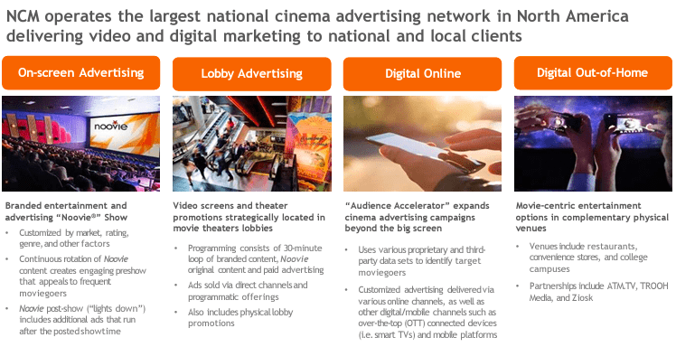 National CineMedia, Inc. Post-Deconsolidation: The Numbers Don’t Justify Its Price (NCMI ...