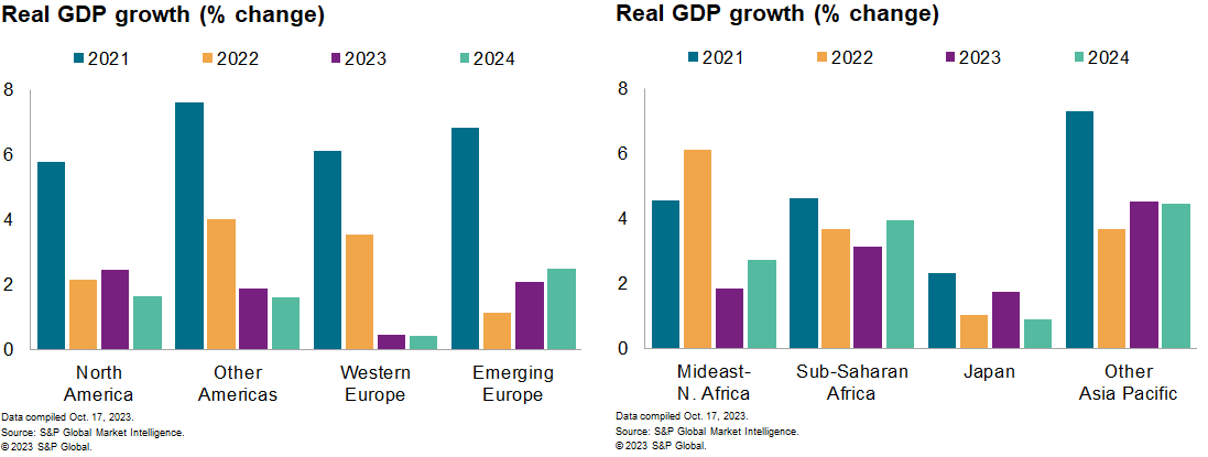 Rising Uncertainty, Rising Risks | Seeking Alpha