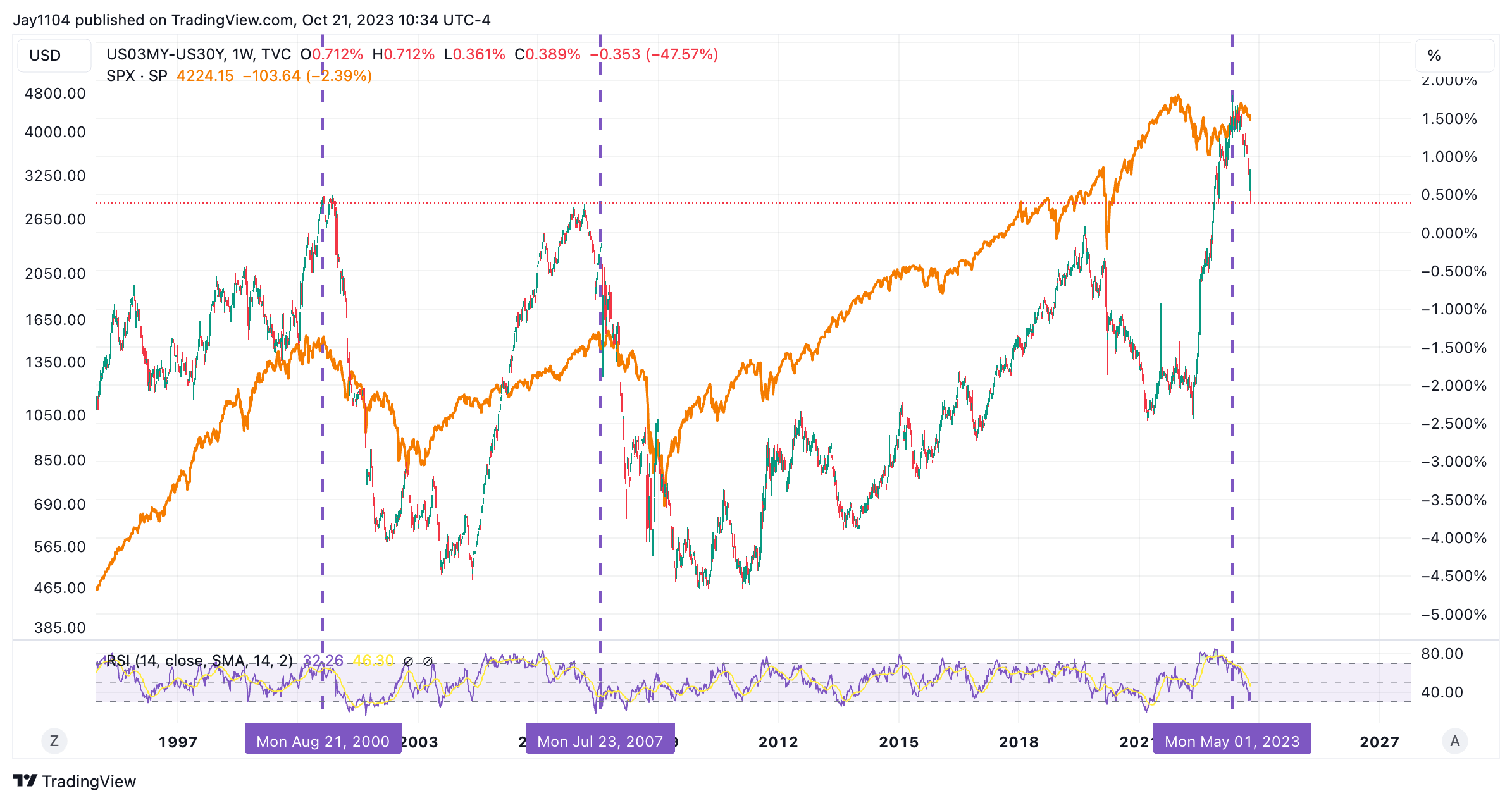 A Tremendous Jolt Of Reality Awaits The New "Bull Market" | Seeking Alpha