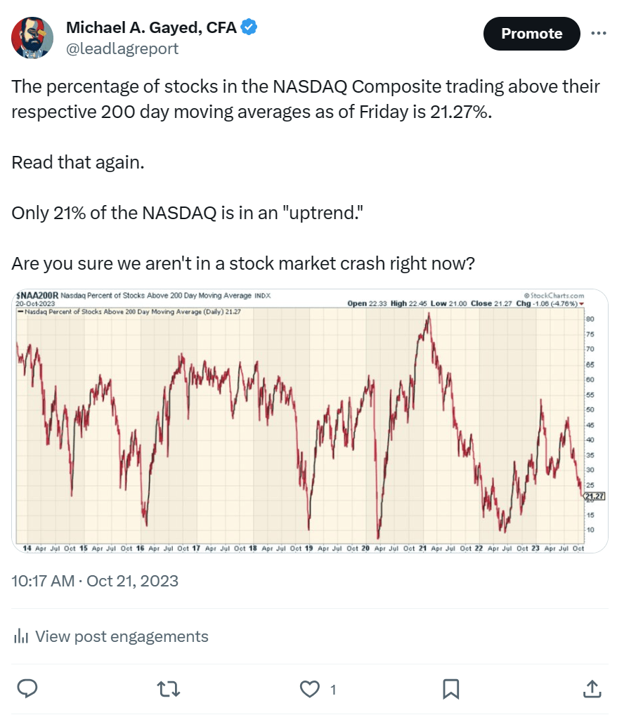 We May Be In A Crash, And Here's Why | Seeking Alpha