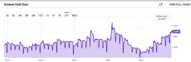 SCHH ETF: Better Options Out There | Seeking Alpha