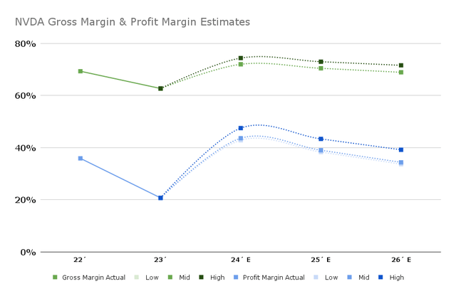 Nvidia: The Company Powering the Future of AI (NASDAQ:NVDA) | Seeking Alpha