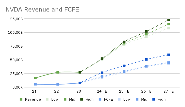 Nvidia: The Company Powering the Future of AI (NASDAQ:NVDA) | Seeking Alpha