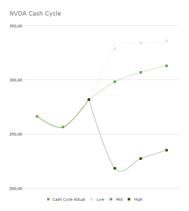 Nvidia: The Company Powering the Future of AI (NASDAQ:NVDA) | Seeking Alpha