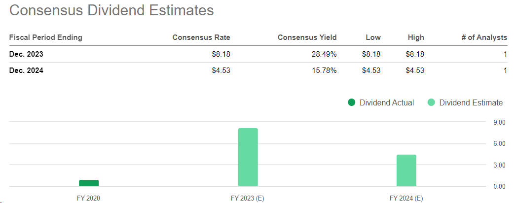 TORM: The Comeback Is Unfolding (NASDAQ:TRMD) | Seeking Alpha