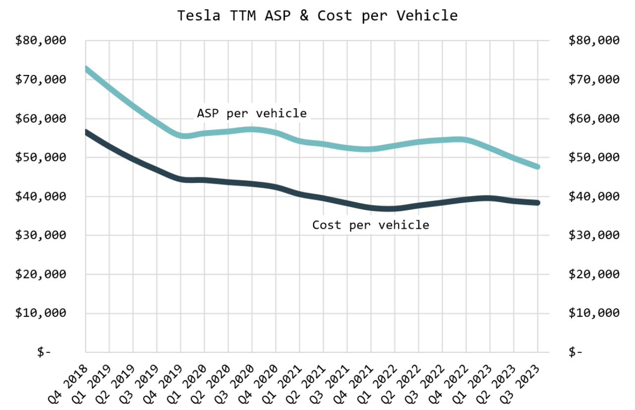 Tesla: Analyzing Its 'Books' Segment (NASDAQ:TSLA) | Seeking Alpha