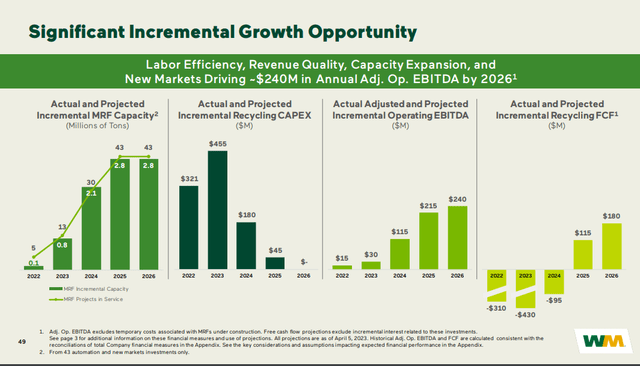 Waste Management: Renewable Energy, Recycling Investments Promising ...