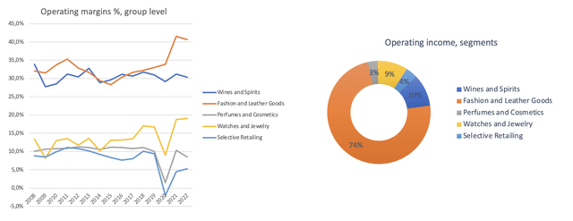 Christian Dior: Buying LVMH At A Discount (OTCMKTS:CHDRF) | Seeking Alpha