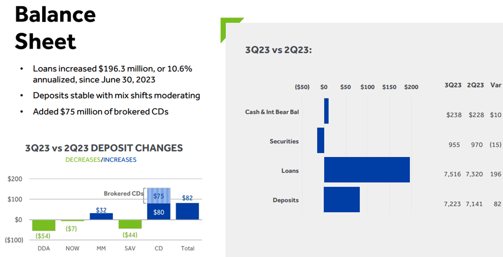 S&T Bancorp: An Underwhelming Q3 2023 In A Complicated Period (NASDAQ ...