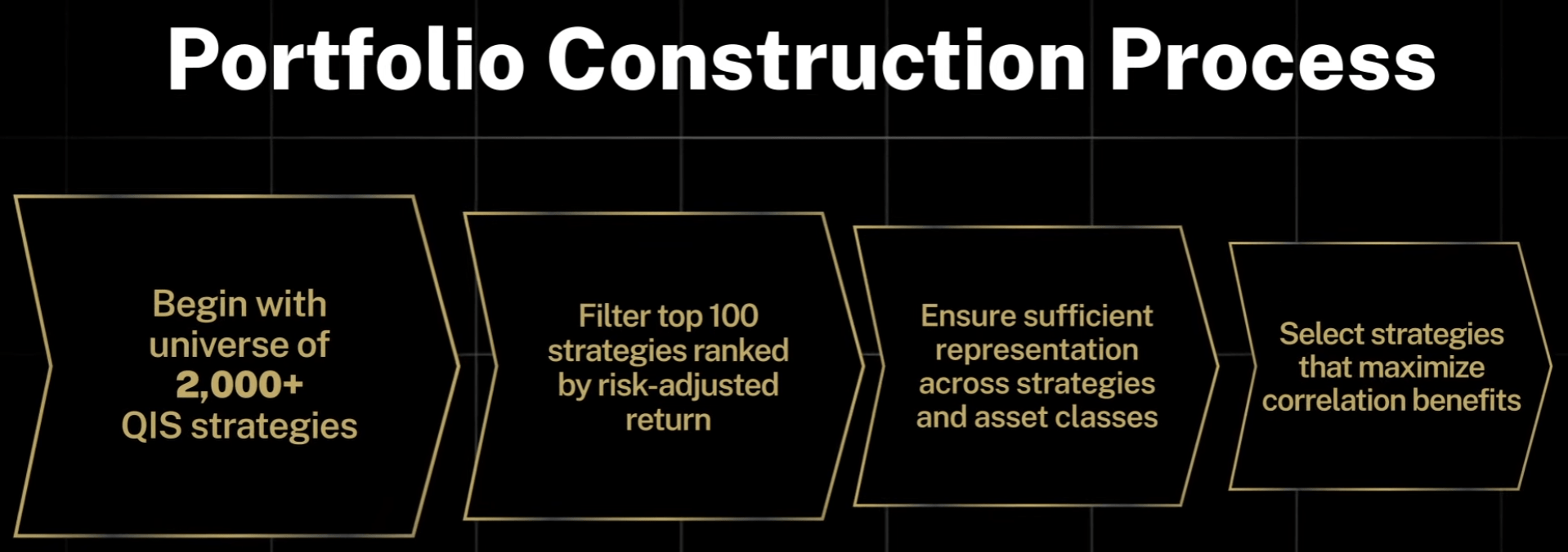 QIS: An Alternative Asset For The Modern Portfolio | Seeking Alpha