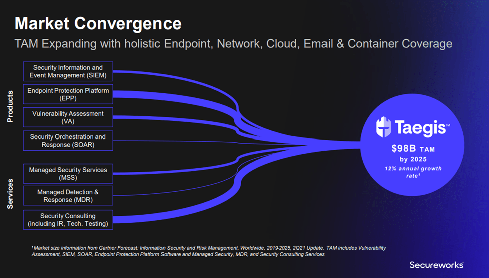 SecureWorks: Cloud Transitioning Challenges Weigh On The Stock (NASDAQ ...