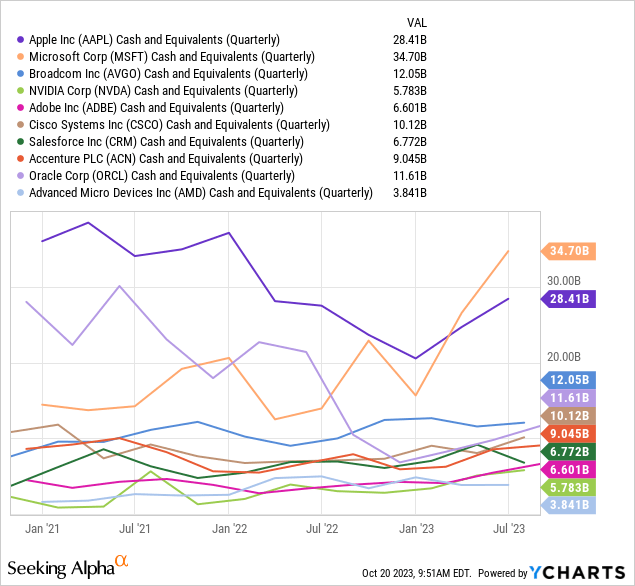 XLK ETF: Big Tech Emerging As Beacon Of Value (NYSEARCA:XLK) | Seeking ...