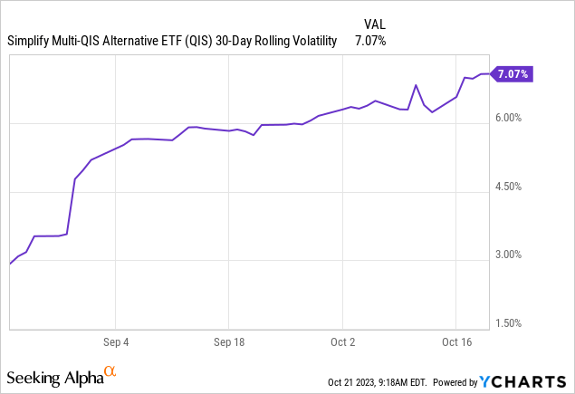 QIS: An Alternative Asset For The Modern Portfolio | Seeking Alpha