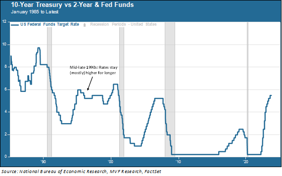 So Much For Bond FOMO | Seeking Alpha