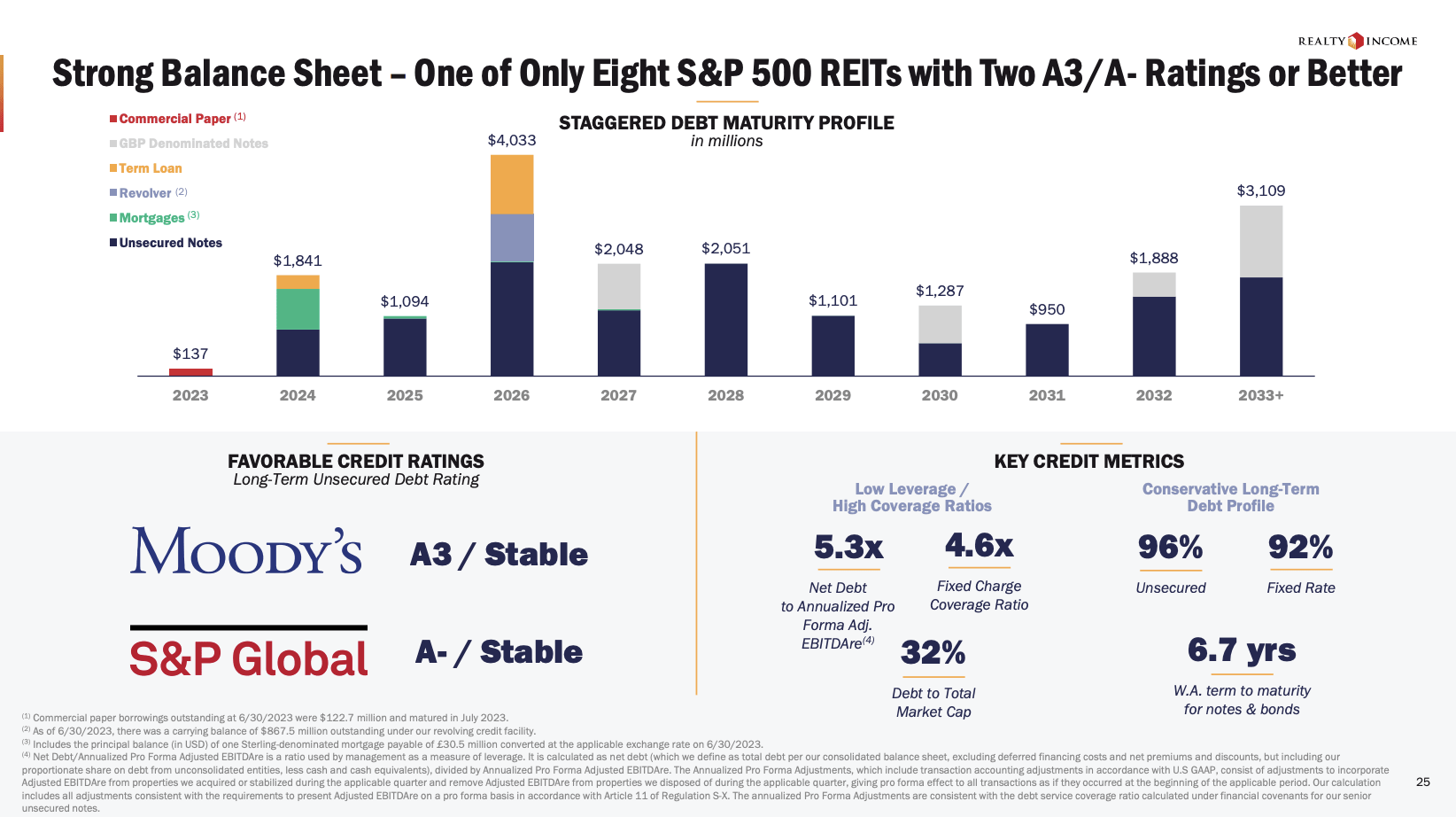 Realty Income: Ridiculously Low Valuation Paves Way For >20% Annual ...