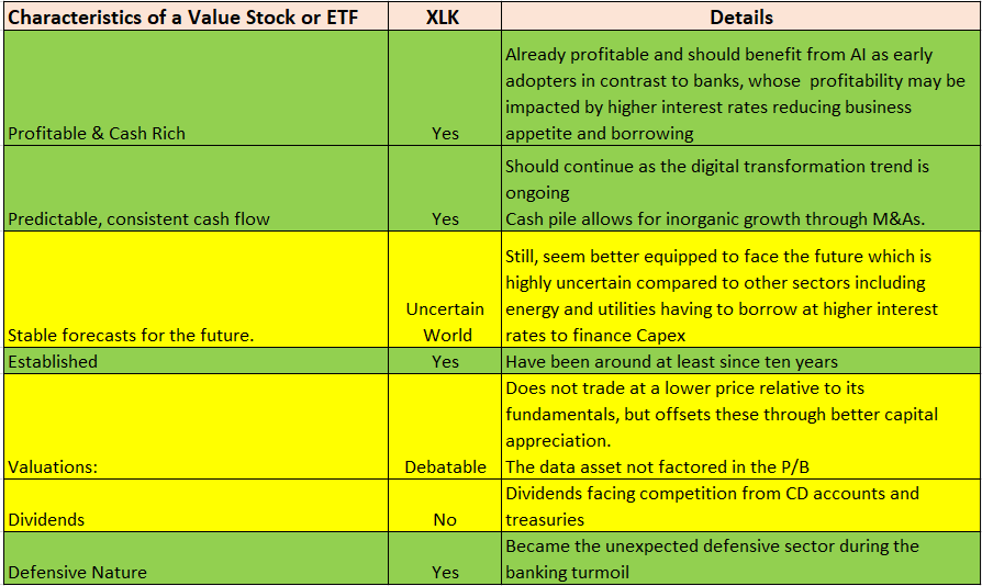 XLK ETF: Big Tech Emerging As Beacon Of Value (NYSEARCA:XLK) | Seeking Alpha