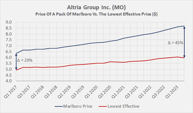 Altria Q3 Earnings Preview: The Charts You Need To Watch Now (NYSE:MO ...