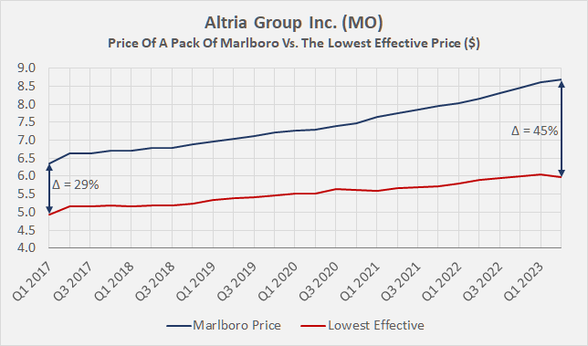 Altria Q3 Earnings Preview: The Charts You Need To Watch Now (NYSE:MO ...