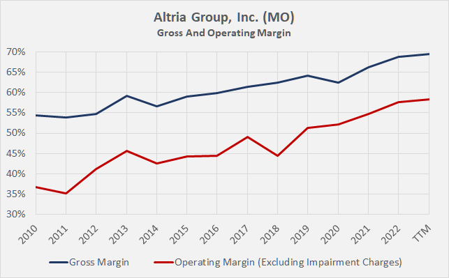 Altria Q3 Earnings Preview: The Charts You Need To Watch Now (NYSE:MO ...