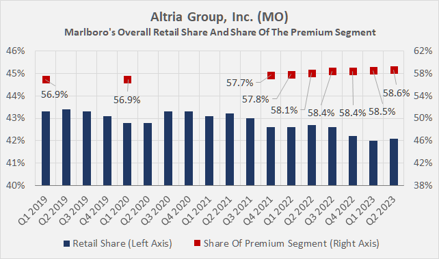 Altria Q3 Earnings Preview: The Charts You Need To Watch Now (NYSE:MO ...
