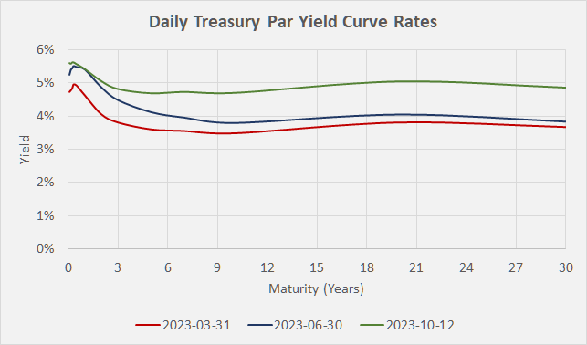 Truist Financial & U.S. Bancorp Q3 Earnings: Caveat Hidden In Plain ...