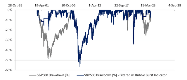 The U.S. Equity Market Bubble Might Be About To Burst | Seeking Alpha