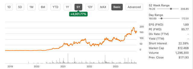 Celsius: Strong Company But Not The Right Time To Invest (NASDAQ:CELH ...