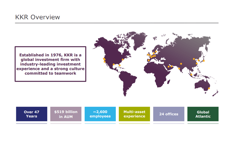 KKR & Co.: A Private Equity Growth Stock To Buy On The Dip (NYSE:KKR ...