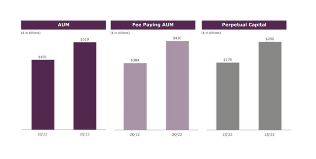 KKR & Co.: A Private Equity Growth Stock To Buy On The Dip (NYSE:KKR ...