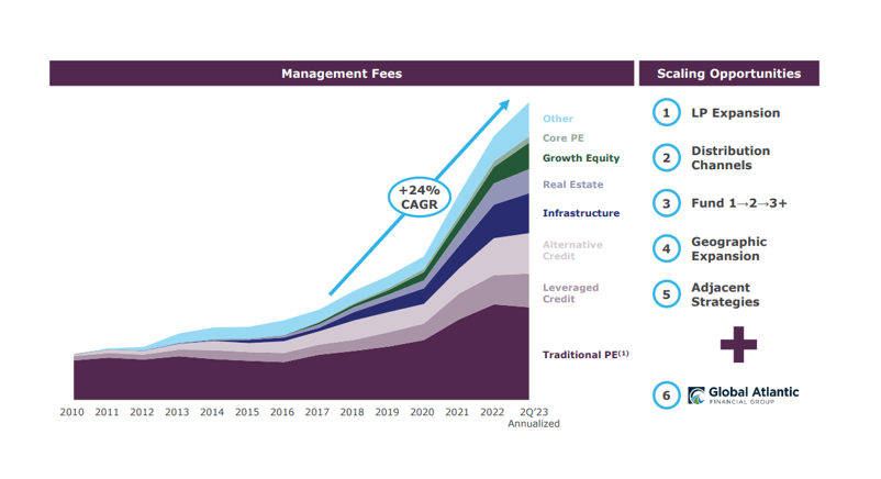 KKR & Co.: A Private Equity Growth Stock To Buy On The Dip (NYSE:KKR ...