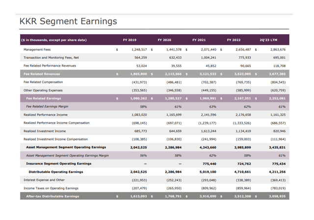 KKR & Co.: A Private Equity Growth Stock To Buy On The Dip (NYSE:KKR ...