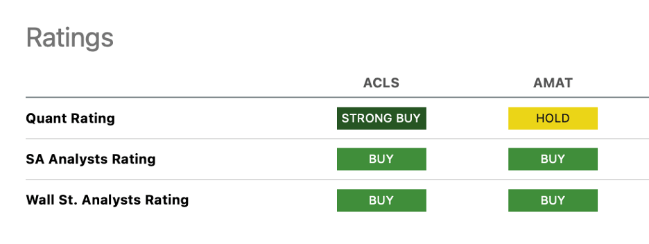 Axcelis: Stellar Performance Being Driven By A Robust Silicon Carbide ...