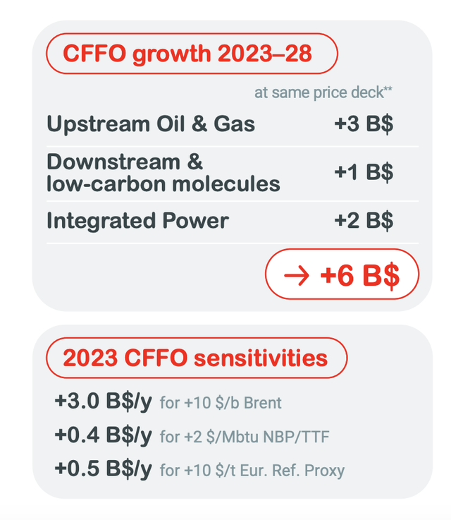 TotalEnergies: Solid Opportunity Despite The Likelihood Of Painful Q3 ...