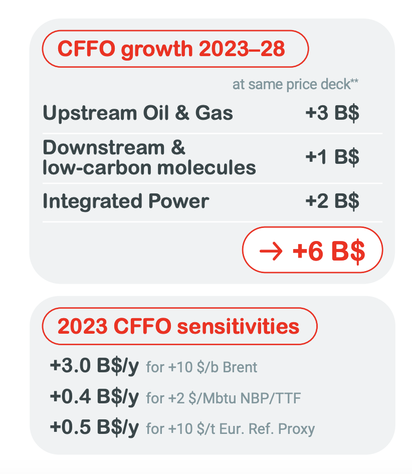TotalEnergies: Solid Opportunity Despite The Likelihood Of Painful Q3 ...