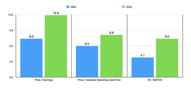 Preformed Line Products Company: Patience Is Key (NASDAQ:PLPC ...